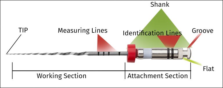 5 Best Endo Rotary Files for Efficient Root Canal Treatment
