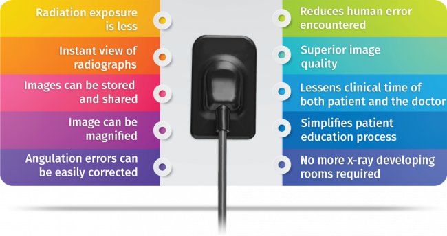 Woodpecker i-Sensor RVG: A New Era in Dental Radiography? - Dentalkart
