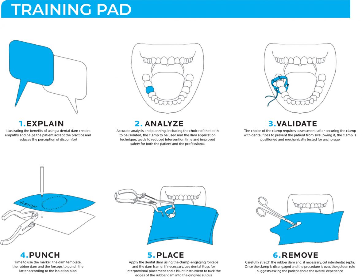 The Ultimate Guide to Using Dental Dam for Dental Treatment - Dentalkart