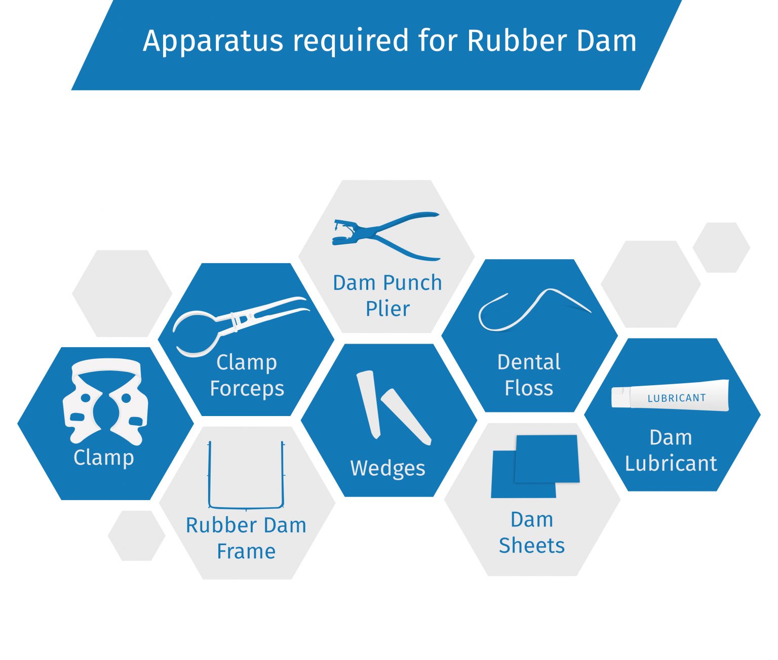 The Ultimate Guide to Using Dental Dam for Dental Treatment - Dentalkart