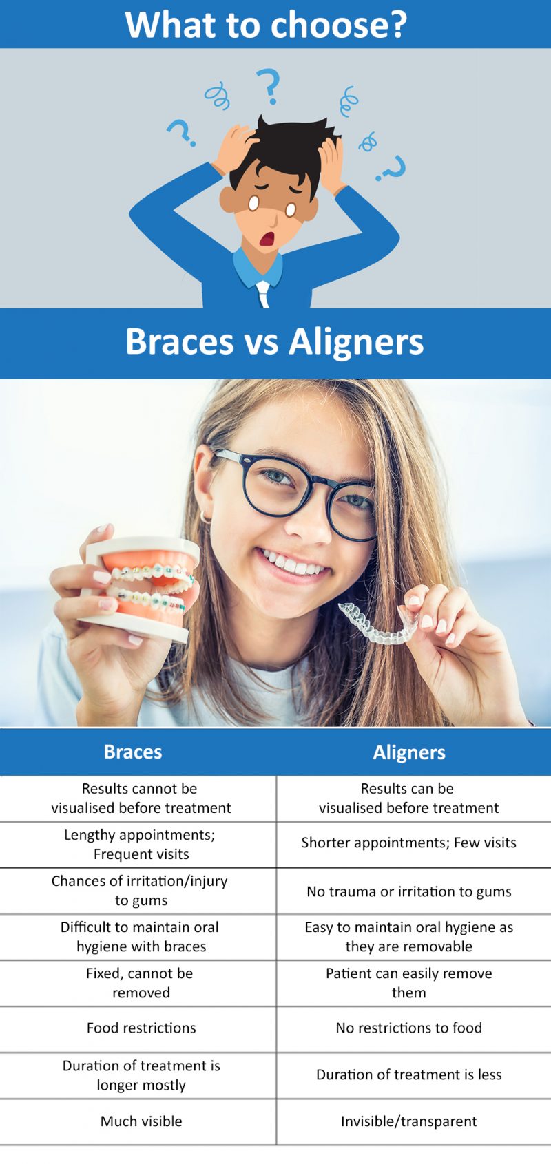 Everything You Need to Know About Clear Aligners - Dentalkart
