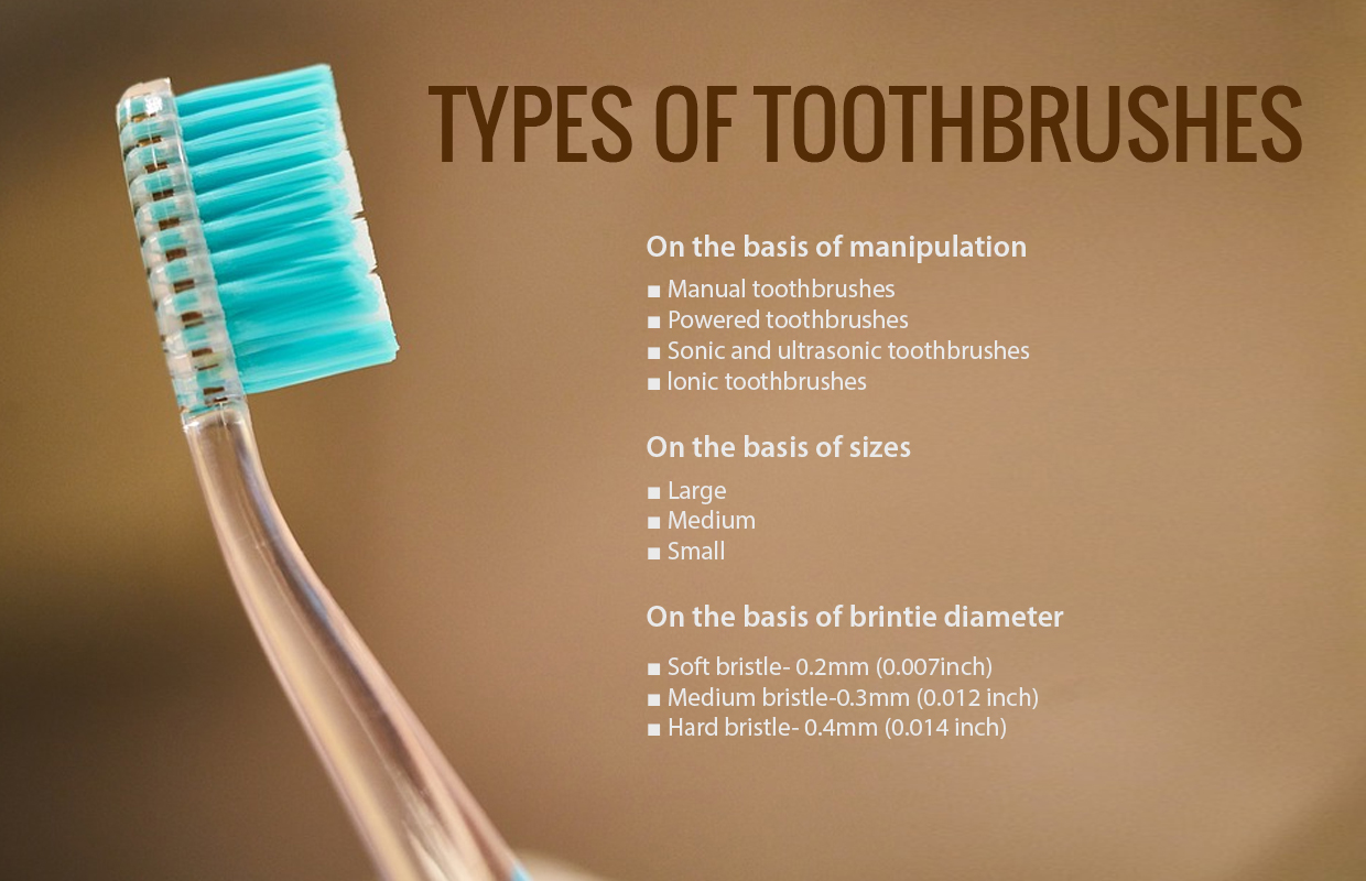 The Ultimate Guide to Toothbrushes: Types, Benefits, and Tips - Dentalkart