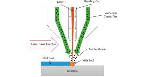 The Ultimate Guide To 3D Printing in Dentistry in 2025