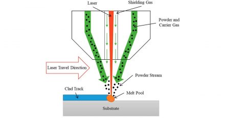 The Ultimate Guide To 3D Printing in Dentistry in 2025