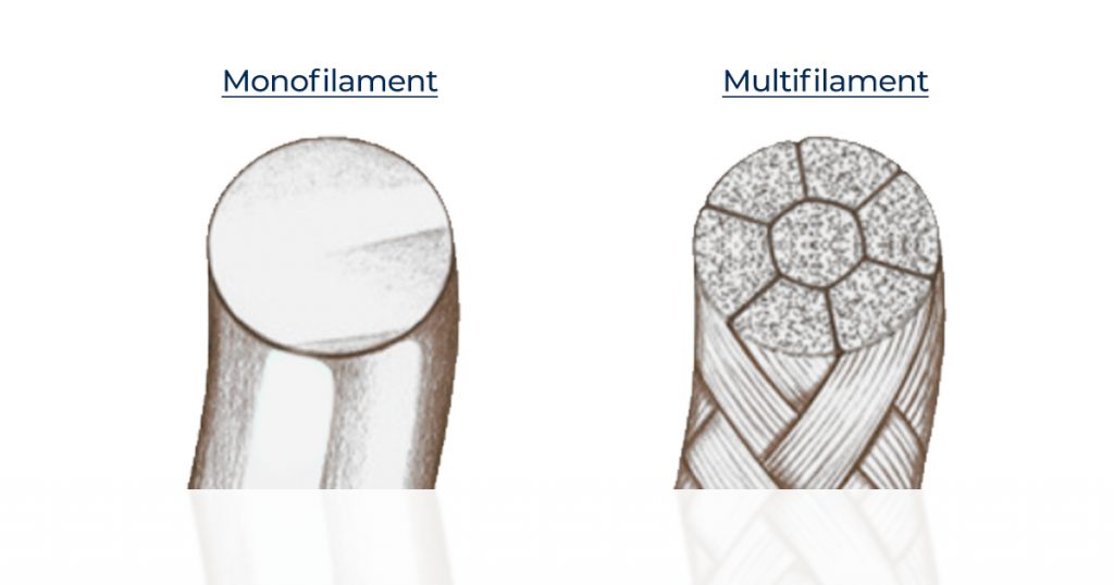 Suturing Techniques & Choosing the Right Dental Materials
