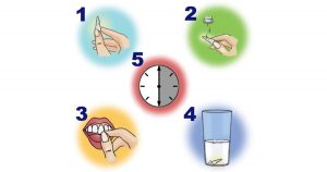 Dental Trauma: Clinical Guide to Ellis Classification & Management